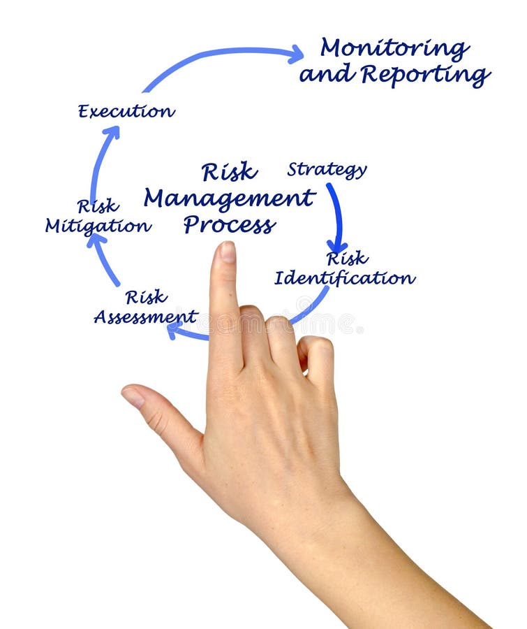 Risk Management Process stock photo. Image of concept - 115462078 Risk Management Process stock photo. Image of concept - 115462078