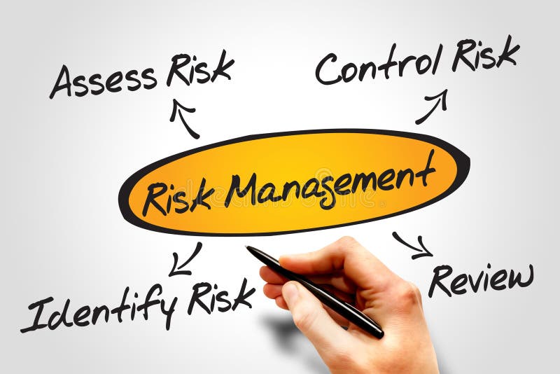 150+ Risk management Free Stock Photos - StockFreeImages