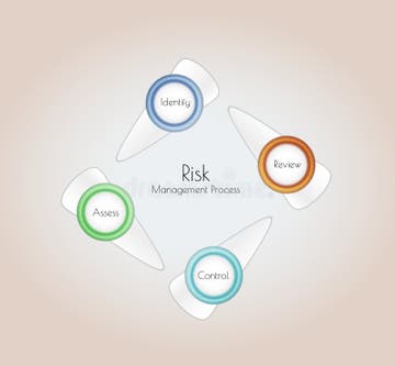 Reduce Risk Puzzle Stock Illustrations – 26 Reduce Risk Puzzle Stock ...