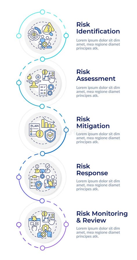 Risk Management Process Infographic Vertical Sequence Stock ...