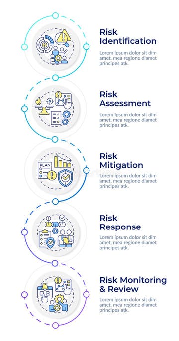 Risk Management Process Infographic Vertical Sequence Stock ...