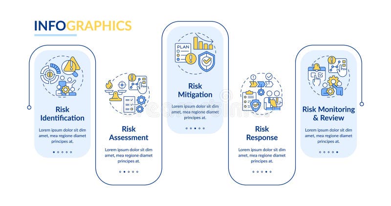 Risk Management Process Rectangle Infographic Vector Stock Illustration ...