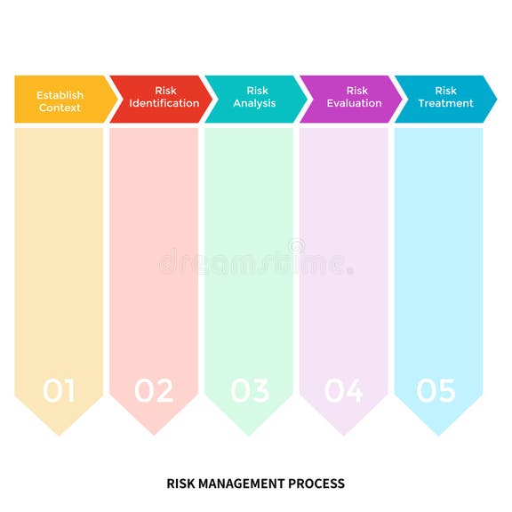 Risk Management Risk Management Process Template Diagram-18 Stock ...