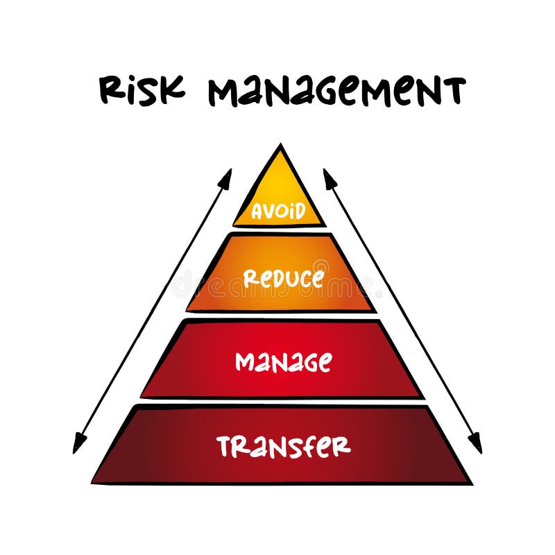 Risk Management Pyramid Process, Business Concept for Presentations and ...