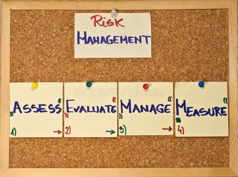 Brainstorming Critical Risks in a Risk Management Matrix Stock Image ...
