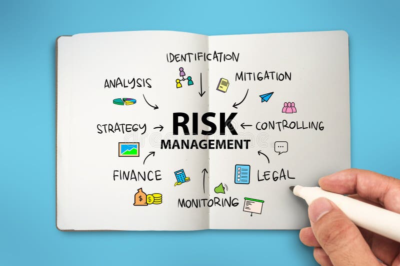 Risk Management, Text Words Typography Written with Paper, Life and ...