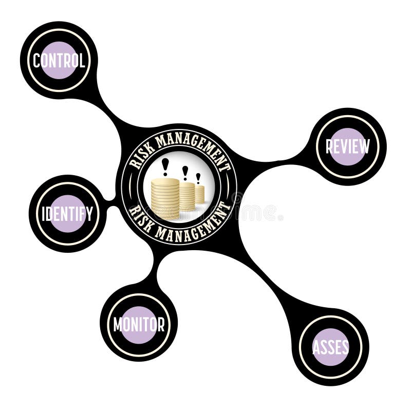 Risk management stock illustration. Illustration of hazard - 80283993