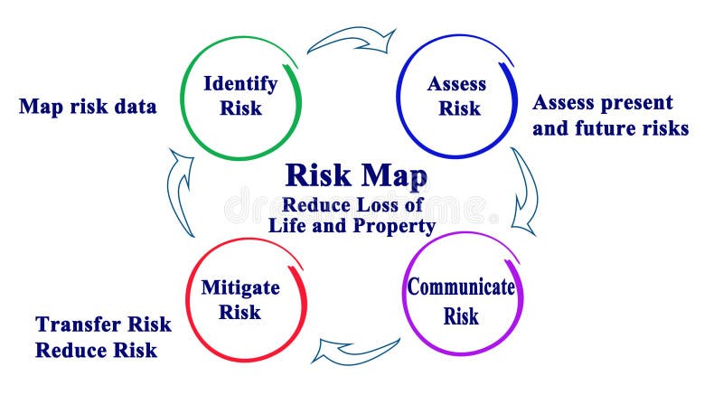 Risk map stock illustration. Illustration of diagram - 203860971