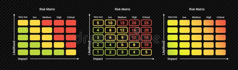Risk Matrix Analysis Chart. Strategy Infographics for Assessing Data ...