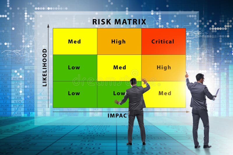 Risk Matrix Concept with Impact and Likelihood Stock Image - Image of ...