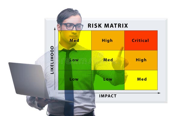 Risk Matrix Concept with Impact and Likelihood Stock Photo - Image of ...