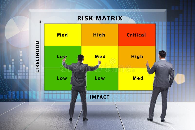 Risk Matrix Concept with Impact and Likelihood Stock Image - Image of ...