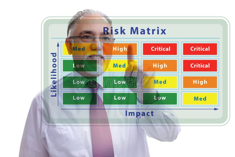 Risk Matrix Concept with Impact and Likelihood Stock Image - Image of ...