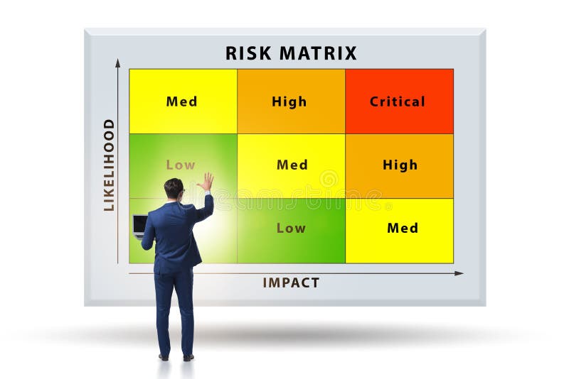 Risk Matrix Concept with Impact and Likelihood Stock Photo - Image of ...