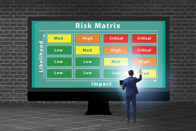 Risk Matrix Concept with Impact and Likelihood Stock Image - Image of ...