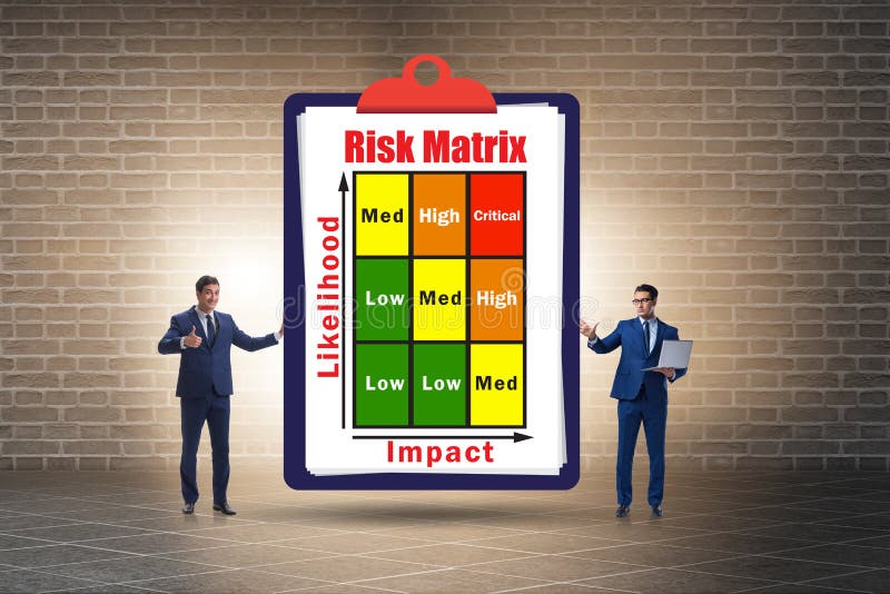 Risk Matrix Concept with Impact and Likelihood Stock Image - Image of ...