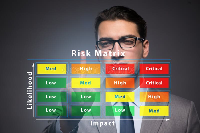 Risk Matrix Concept with Impact and Likelihood Stock Photo - Image of ...