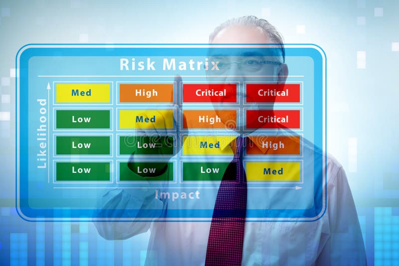 Risk Matrix Concept with Impact and Likelihood Stock Image - Image of ...