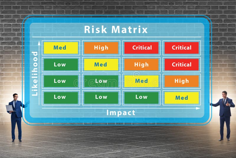 Risk Matrix Concept with Impact and Likelihood Stock Image - Image of ...