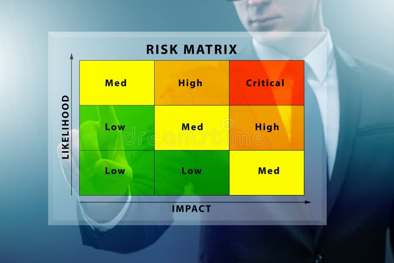 Risk Matrix Concept with Impact and Likelihood Stock Photo - Image of ...