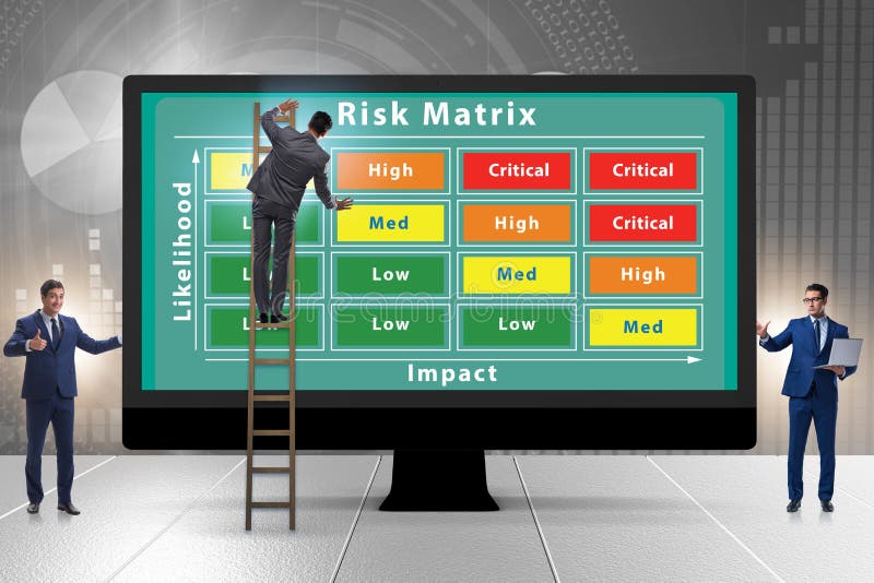 Risk Matrix Concept with Impact and Likelihood Stock Image - Image of ...