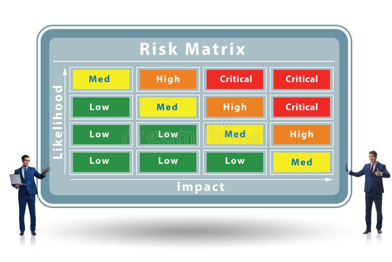 Risk Matrix Concept with Impact and Likelihood Stock Photo - Image of ...