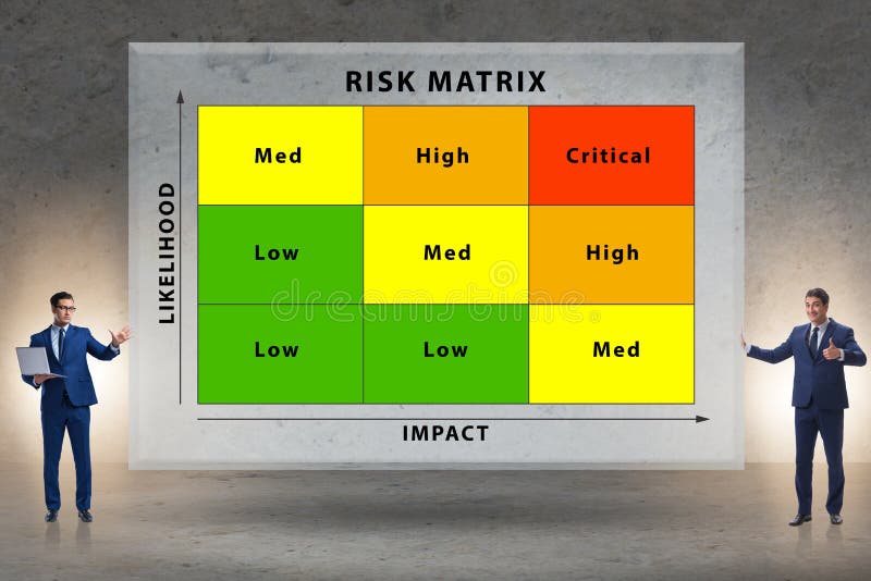 Risk Matrix Concept with Impact and Likelihood Stock Photo - Image of ...