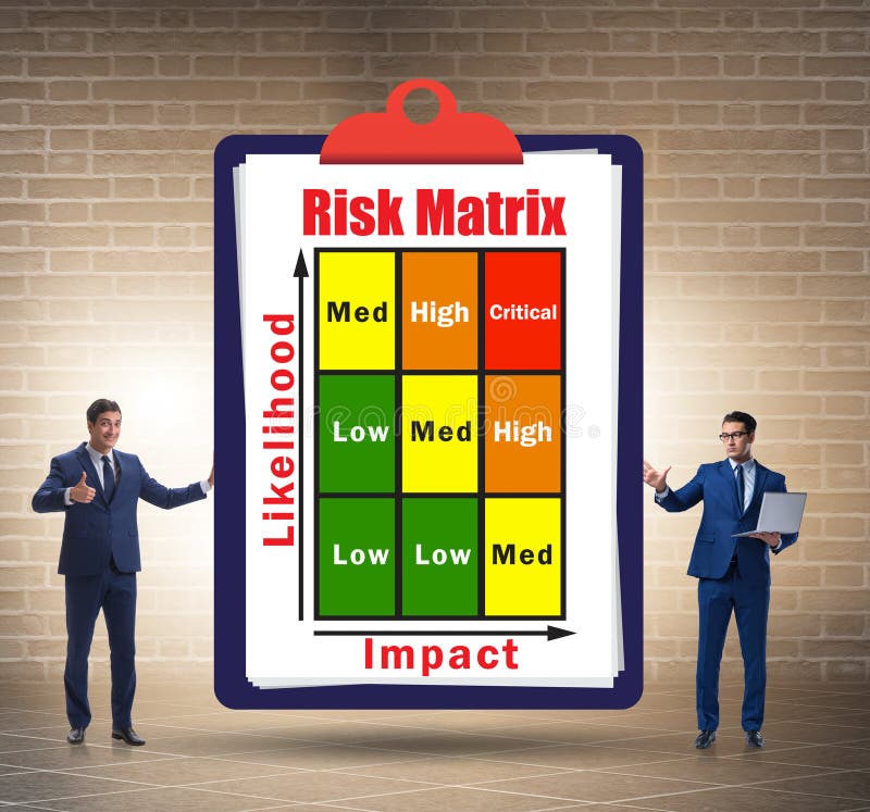 Risk Matrix Concept with Impact and Likelihood Stock Photo - Image of ...