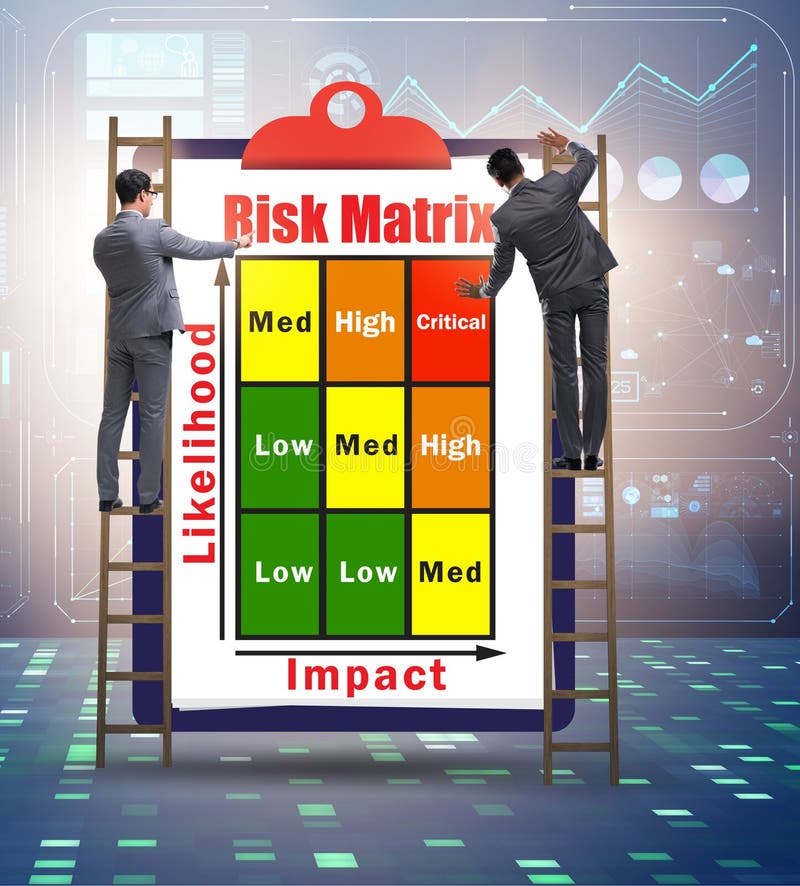 Risk Matrix Concept with Impact and Likelihood Stock Image - Image of ...