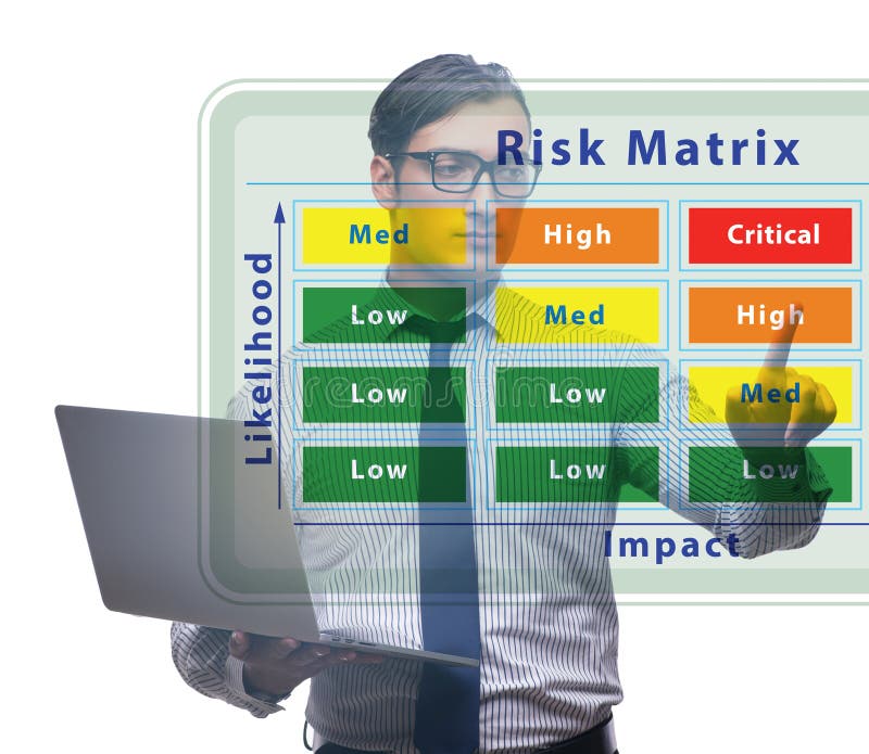 Risk Matrix Concept with Impact and Likelihood Stock Image - Image of ...