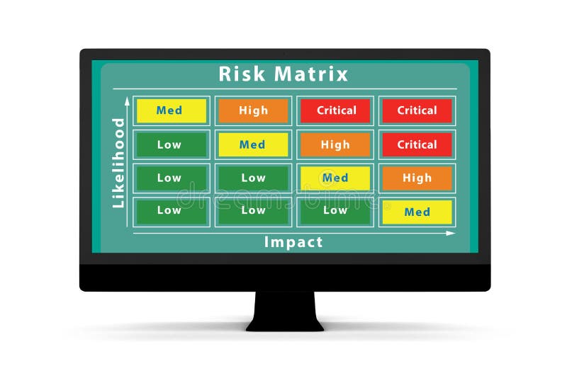 Risk Matrix Concept with Impact and Likelihood - 3d Rendering Stock ...