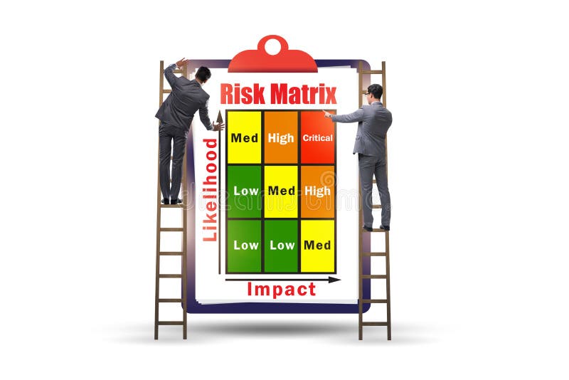 Risk Matrix Concept with Impact and Likelihood Stock Photo - Image of ...