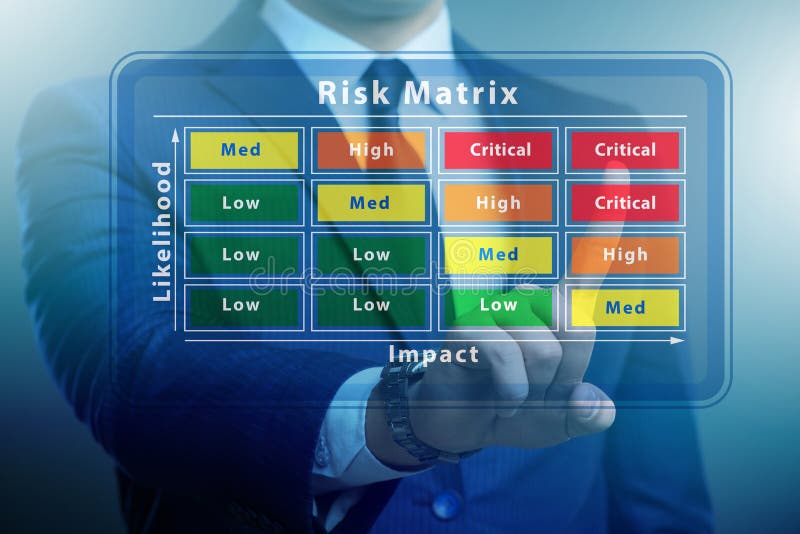 Risk Matrix Concept with Impact and Likelihood Stock Image - Image of ...
