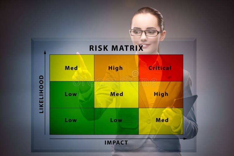 Risk Matrix Concept with Impact and Likelihood Stock Photo - Image of ...