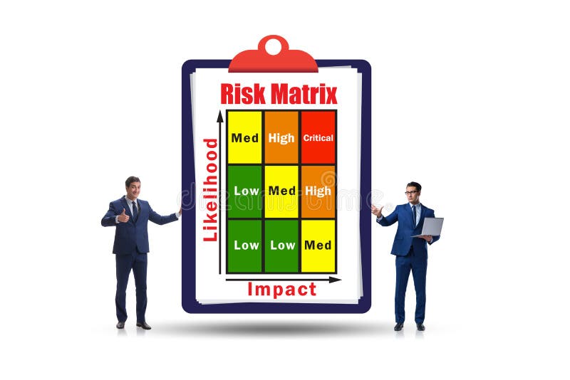 Risk Matrix Concept with Impact and Likelihood Stock Image - Image of ...