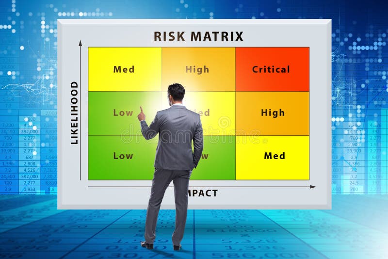 Risk Matrix Concept with Impact and Likelihood Stock Photo - Image of ...