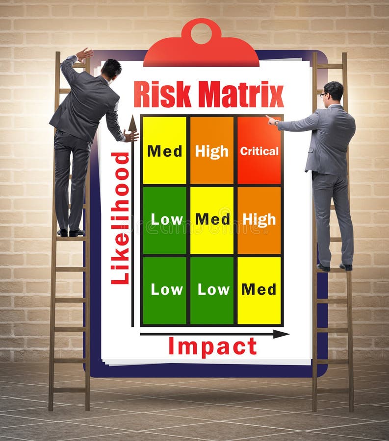 Risk Matrix Concept with Impact and Likelihood Stock Image - Image of ...