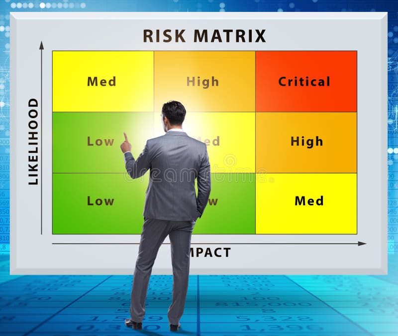 Risk Matrix Concept with Impact and Likelihood Stock Photo - Image of ...