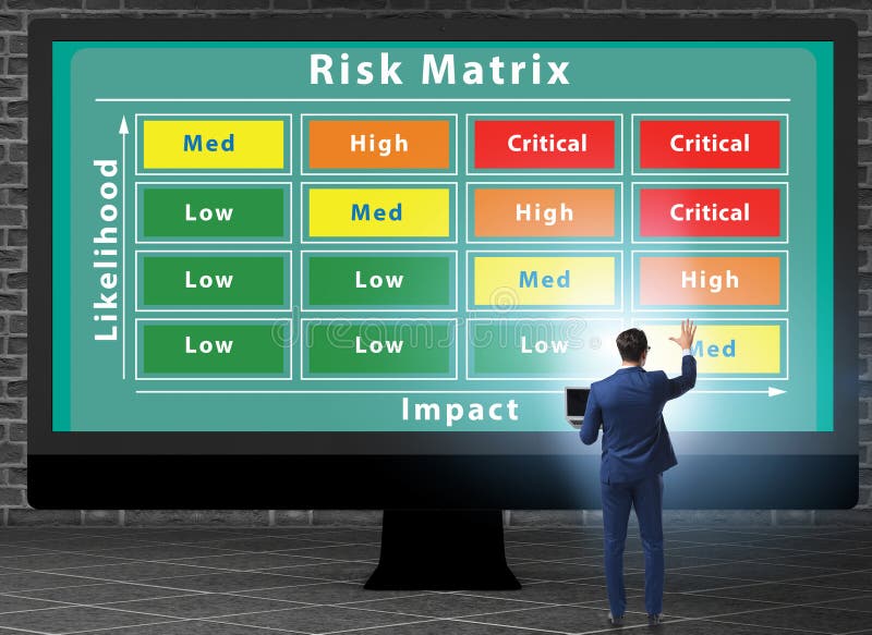 Risk Matrix Concept with Impact and Likelihood Stock Photo - Image of ...
