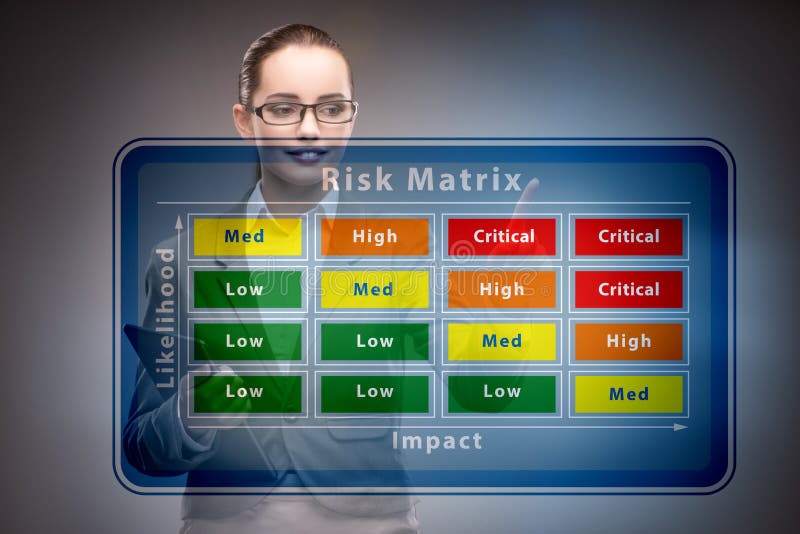 Risk Matrix-koncept Med Effekt Och Sannolikhet Fotografering för ...