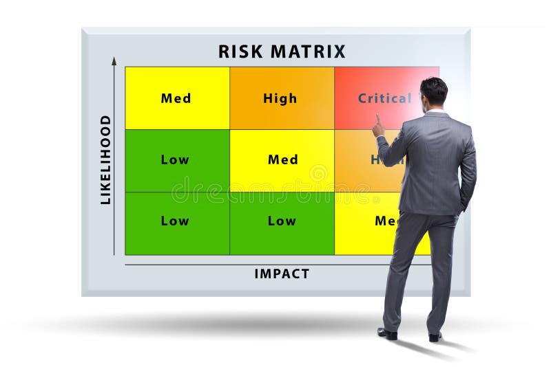 Risk Matrix Konzept Mit Wirkung Und Wahrscheinlichkeit Stockbild - Bild ...
