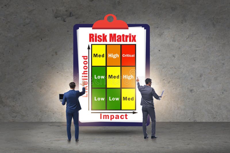 Risk Matrix Konzept Mit Wirkung Und Wahrscheinlichkeit Stockbild - Bild ...