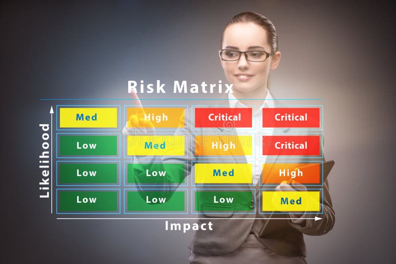 Risk Matrix Konzept Mit Wirkung Und Wahrscheinlichkeit Stockbild - Bild ...