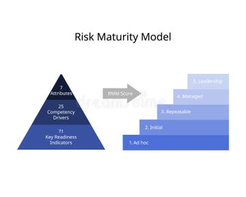 Readiness Assessment Stock Illustrations – 445 Readiness Assessment ...