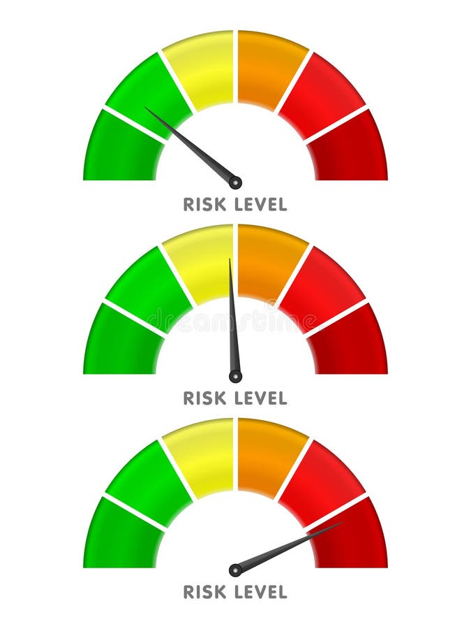 Risk meter set stock vector. Illustration of gauge, rating - 359910161