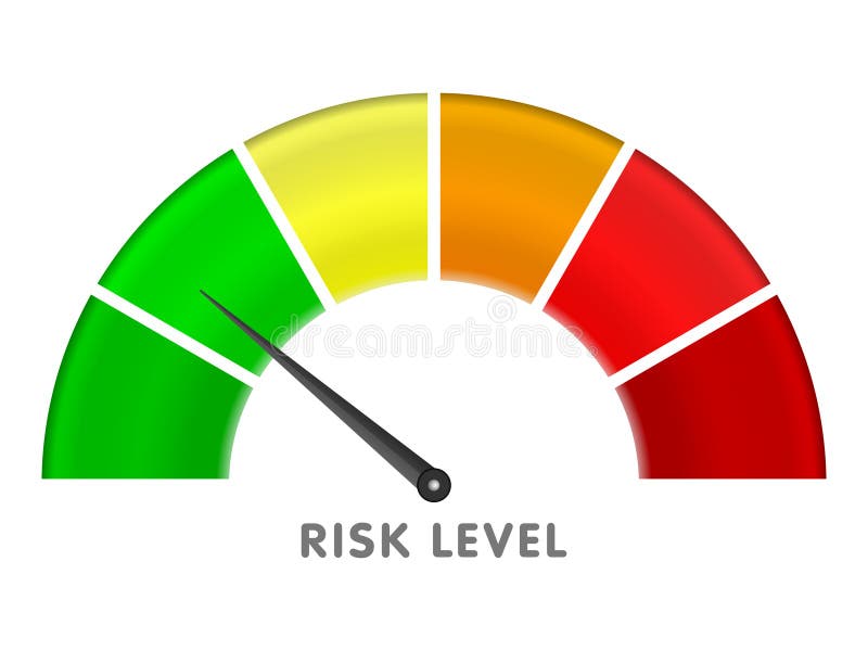 Risk Meter with Color-coded Levels Ranging from Low To High, an ...