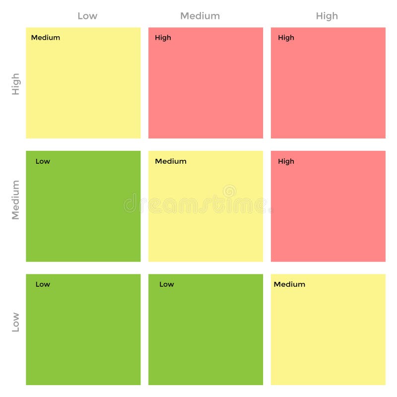 Risk Mitigation Matrix for Forecast the Likelihood, Probability, Impact ...