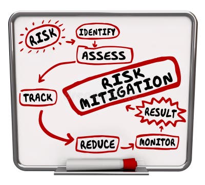 Risk Mitigation Process System Procedure Workflow Diagram Stock ...