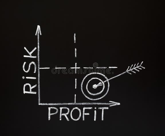 Risk-Profit Graph on Blackboard Stock Image - Image of invest, bullseye ...