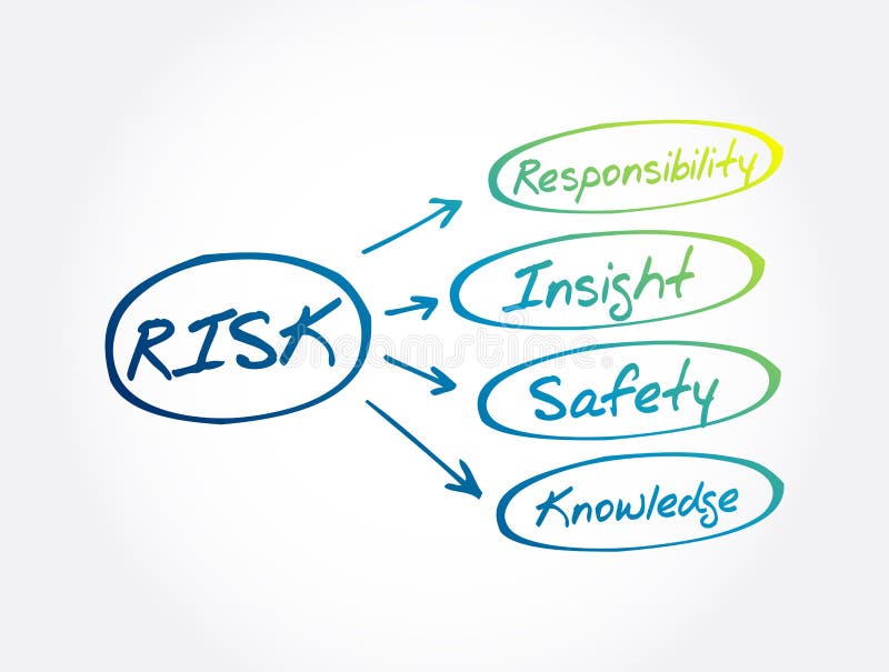 RISK - Responsibility Insight Safety Knowledge, Acronym Business ...